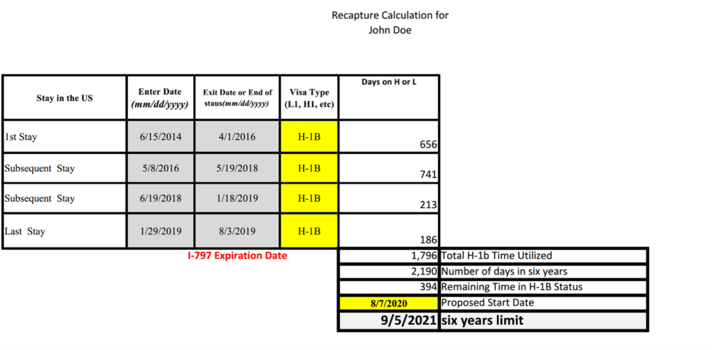 H-1B Recapture of Days Spent Outside the U.S.